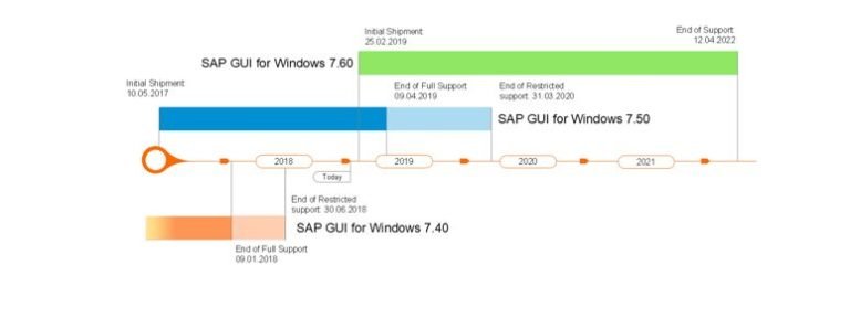 SAP GUI 7.60 - Baixar Gratis - SAP ERP Documentos